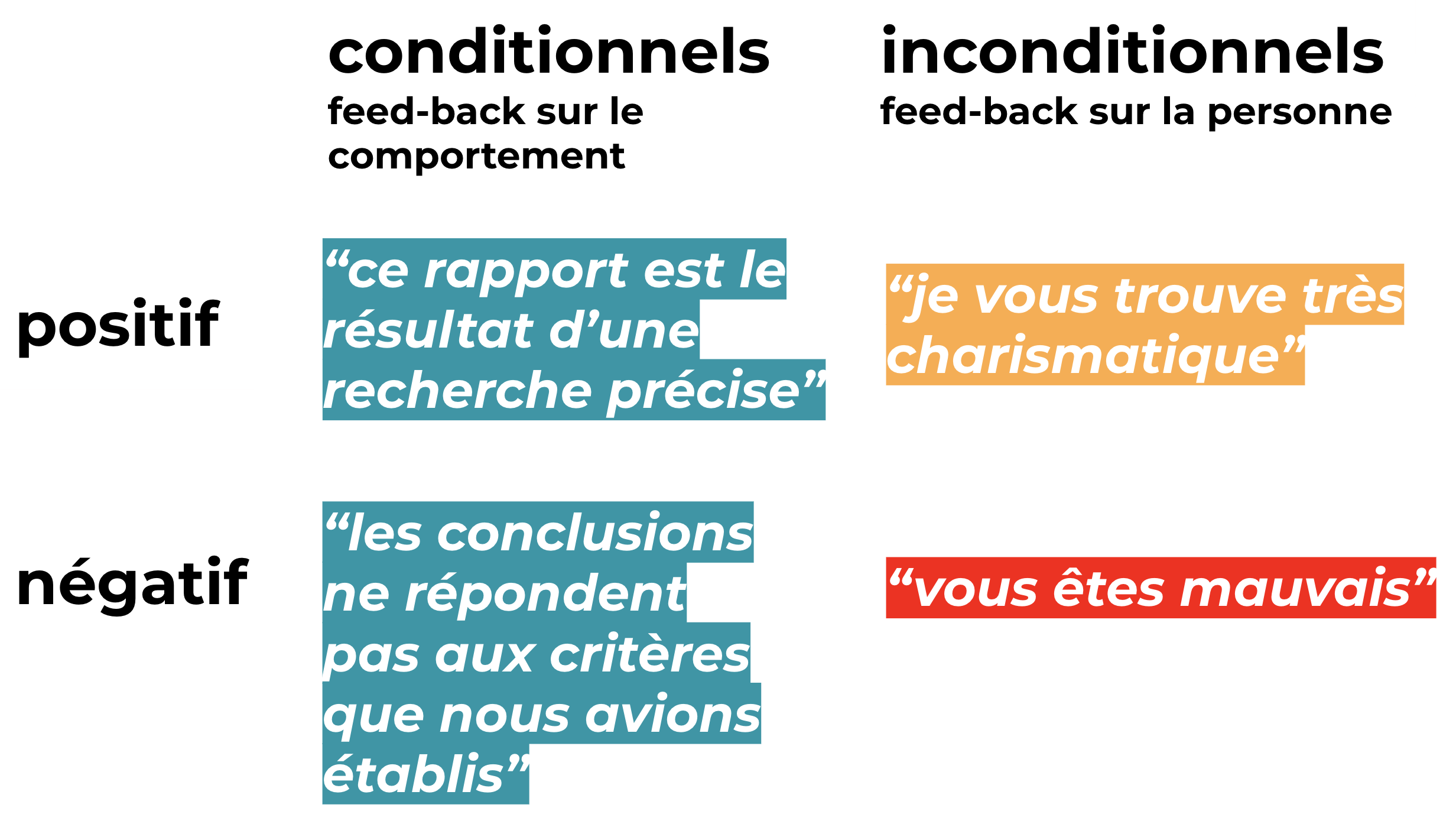 Comment motiver ses collaborateurs en 15 secondes? | now coaching